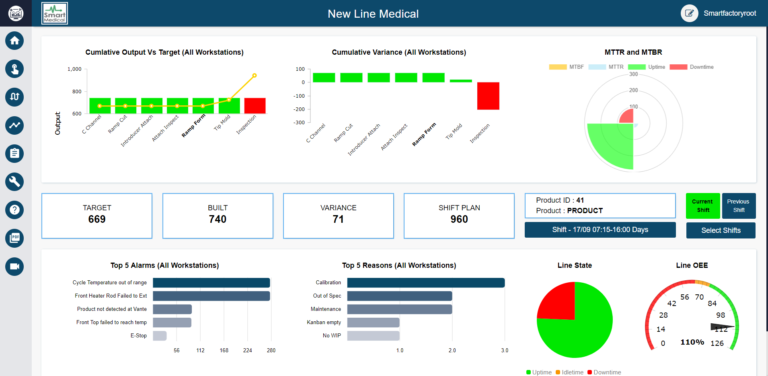 Dashboard - Smart Factory